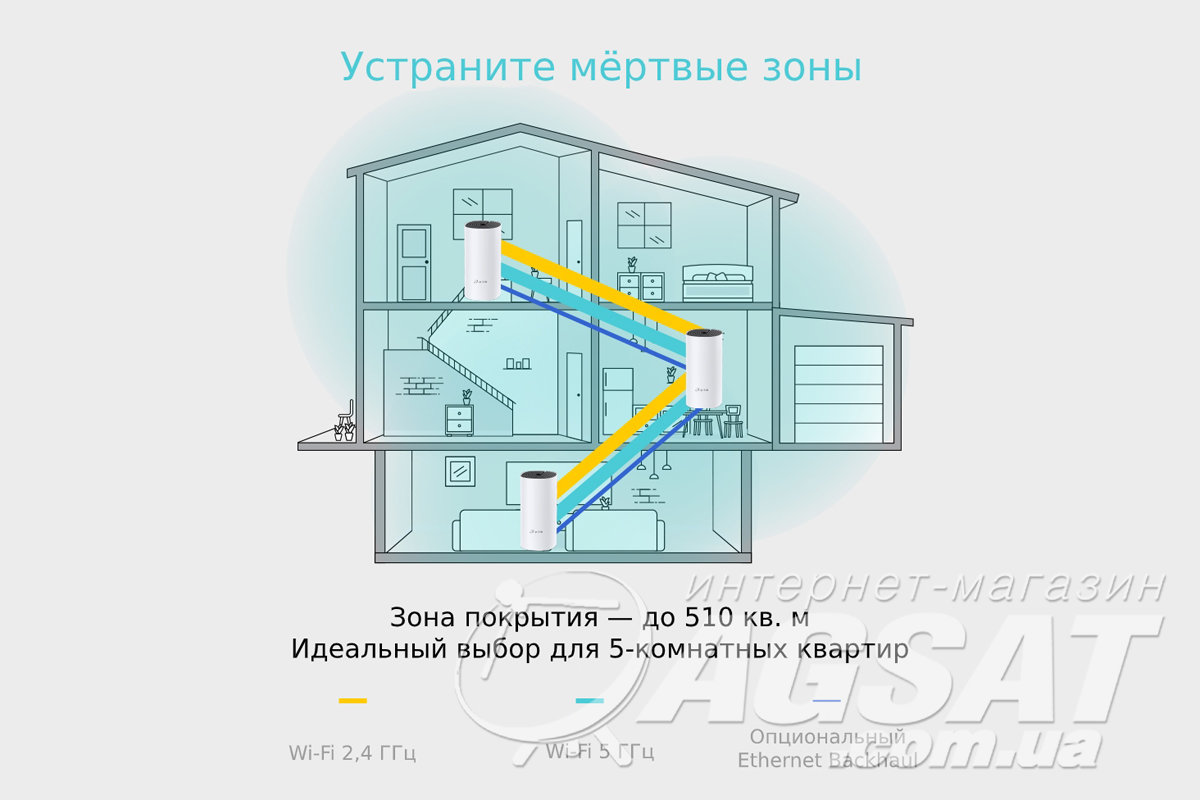 TP-Link Deco M4: Купить Wi-Fi Mesh систему. Цена TP-Link Deco M4 в Киев ...