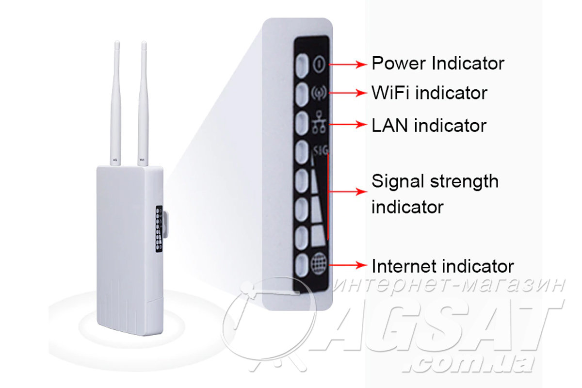 4G/3G Роутер CPF905 Wi Fi Outdoor